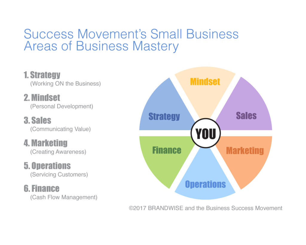 WHAT IS THE BUSINESS SUCCESS MOVEMENT’S PURPOSE?
